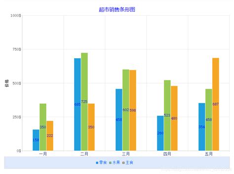 Qchart的简单使用 Csdn博客 Qchart的简单使用 Csdn博客