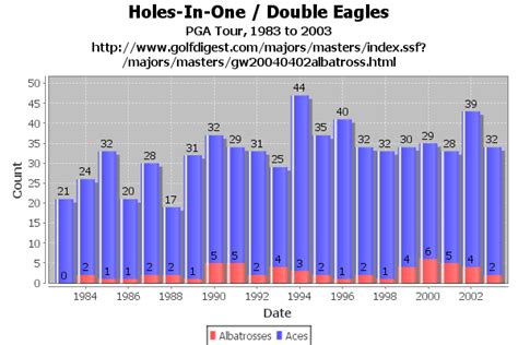 Jfreechart Bar Chart Color