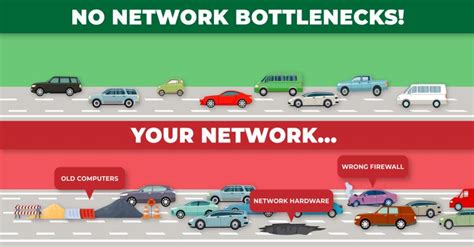Greg Fyn Mcse Mcitp On Linkedin Non Technical Guide To Finding Network Bottlenecks 7 Tips On