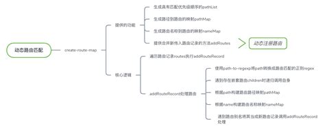 带你全面分析vue Router源码（万字长文） 迪诺笔记