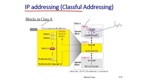 Ipv4 Explained In Bangla Fragmentation Classful Vs Classless