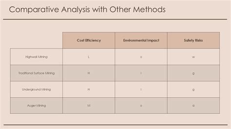 Highwall Mining Surface Coal Extraction Methods Ppt Slides St Ai Ppt Powerpoint