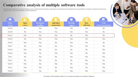 comparative analysis of multiple software tools ppt powerpoint