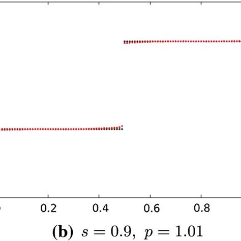 left to right top to bottom original and noisy data of an