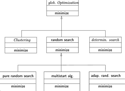 8 partial view on class hierarchy for global optimization algorithms