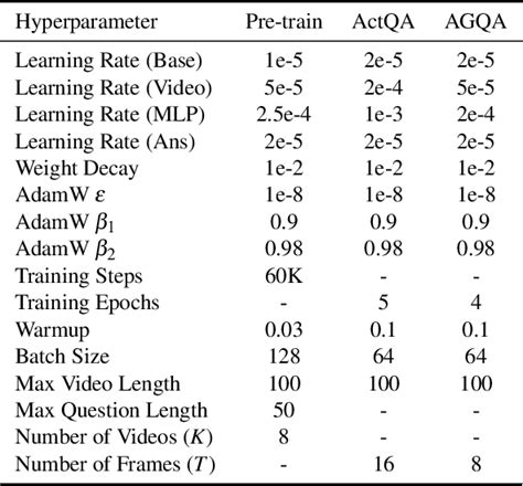 Figure 1 From Learning Fine Grained Visual Understanding For Video Question Answering Via
