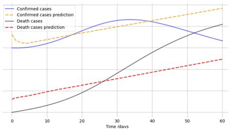 A Modified Pinn Approach For Identifiable Compartmental Models In