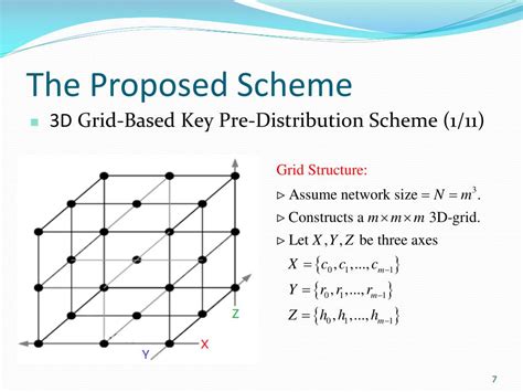 Ppt Grid Based Key Pre Distribution In Wireless Sensor Networks