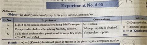 Experiment No 05 Date Object To Identify Functional Group In The Giv