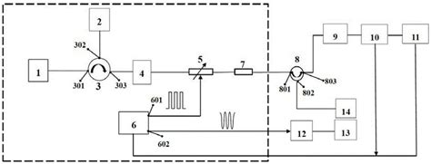 Optical Fiber F P Sensor Vibration Demodulation System Based On Polarization Switching Eureka