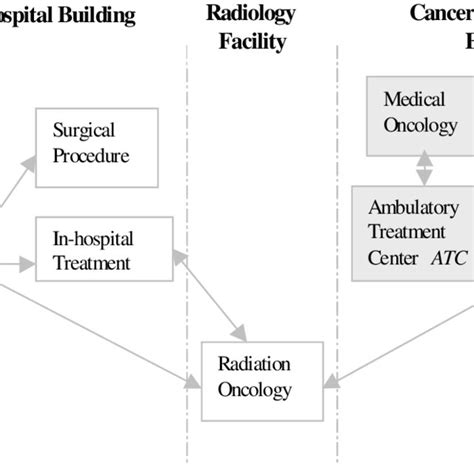 Functional Flow Model Download Scientific Diagram