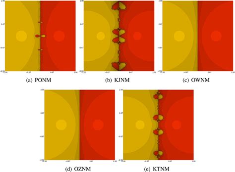 Polynomiographs For The Complex Polynomial Download Scientific Diagram