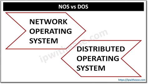 Compiler Vs Interpreter Vs Assembler Ip With Ease