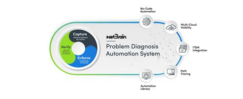 Problem Diagnosis Automation JUNISYS