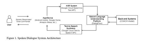 Iatsl Intelligent Assistive Technology And Systems Lab