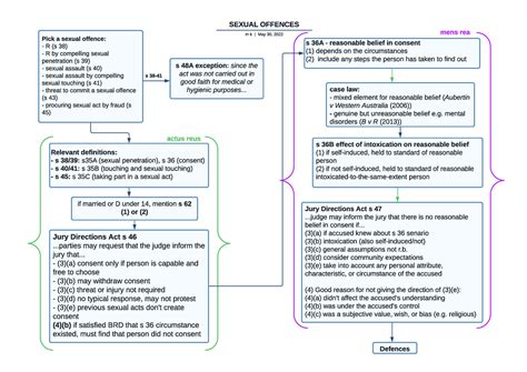 Sexual Offences Flowchart LAW Monash Studocu