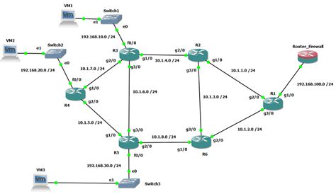 Topology Of The Modeled Ip Network Download Scientific Diagram
