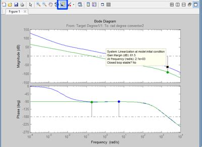 MATLAB Bode Plot Display Phase Margin 波德圖顯示相位邊界 UD s Maker Diary
