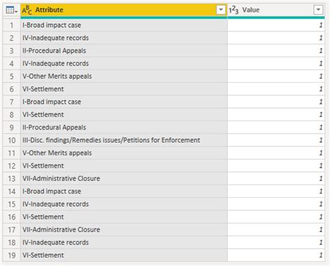 Solved Need Help With Grouping And Summing Microsoft Fabric Community