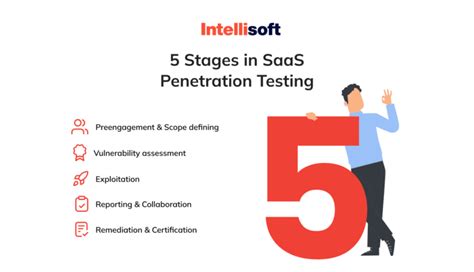 SaaS Security Guide Tips And Checklists For A Secure Environment