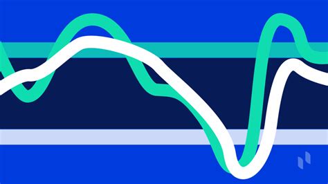 Stochastics How To Trade With The Stochastic Oscillator Phemex Academy