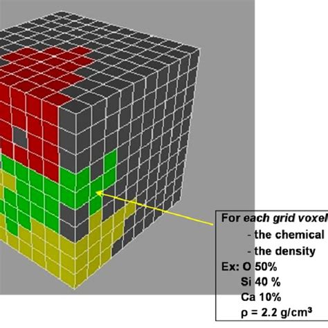 Set Up Of The Xrf Tomography Simulation A Given Cross Section Slice Download Scientific