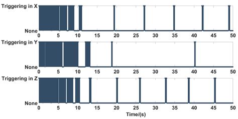 Event Triggered Disturbance Estimation And Output Feedback Control Design For Inner Formation