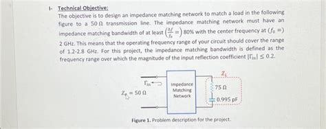 Can I Get The Impedance Matching Network Designthe