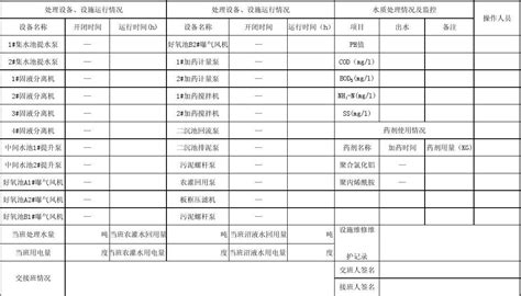 污水处理设施运行记录表word文档在线阅读与下载无忧文档