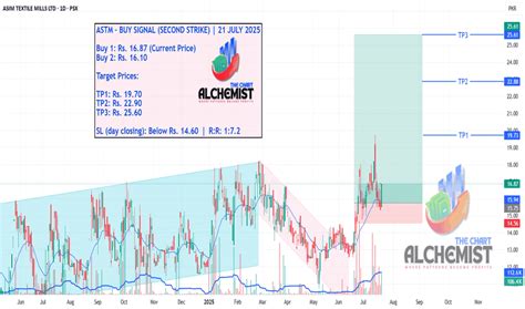 Astm Stock Price And Chart — Psxastm — Tradingview