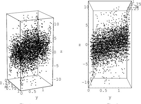 Figure 1 From A Density Result For Elliptic Dedekind Sums Semantic Scholar