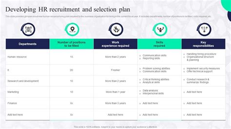 Developing Hr Recruitment And Selection Plan Boosting Employee