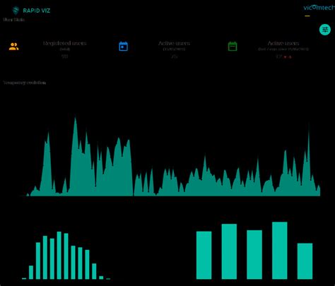 General Dashboard It Shows An Overview Of The Main Activity Indicators Download Scientific