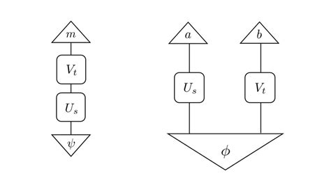 Setup Of Monopartite Sequential Games Left And Nonlocal Games