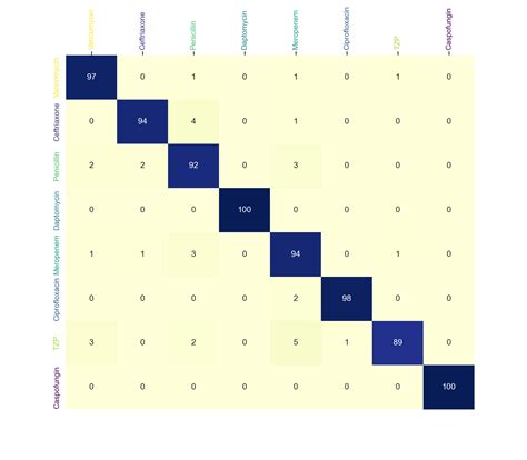 Bacteria Classification Ramanspy