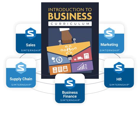 High School Introduction To Business Bundle Stukent Stukent