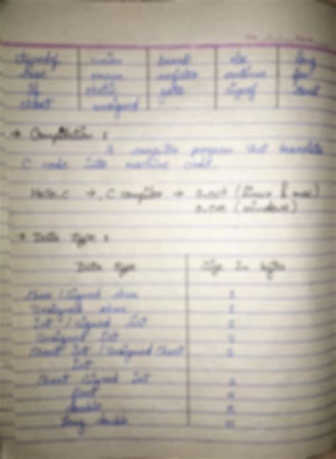 Solution Chapter 1 Programming 1 Studypool