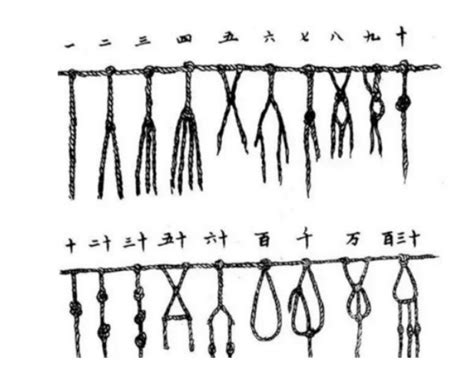 【为你解读】文字发展史——结绳记事 图书馆 河南工业贸易职业学院