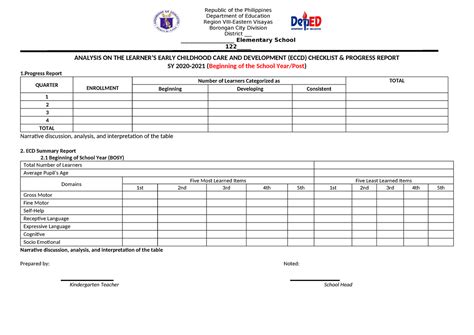 Eccd Analysis Blank Form Republic Of The Philippines Department Of