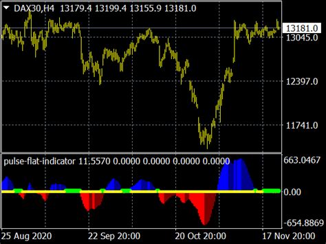 Flat Trend SMC Indicator Top MT Indicators Mq Ex Best MetaTrader Indicators Com