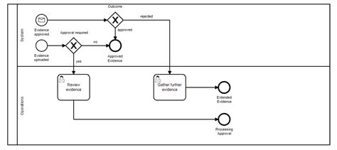 User Tasks With Return Value Discussion And Questions Camunda Platform Forum