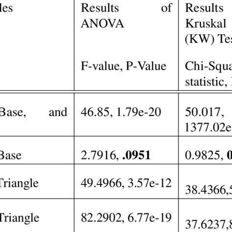 Structural Deformation Comparison Between Simulation And Real