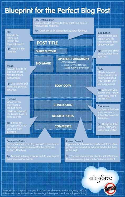 Before You Hit Publish Here Are 10 Things To Do With Your Blog Content