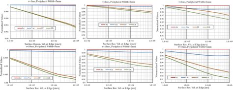 Relationship Between Surface Recombination Velocity At The Wafer End Download Scientific