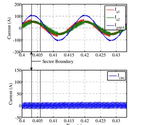 phase and circulating current with the proposed scheme download