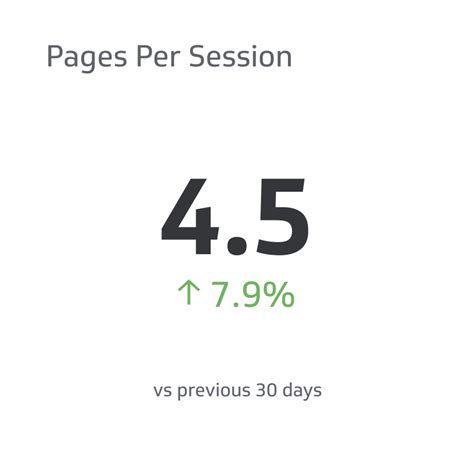 Pages Per Session Everything You Need To Know Klipfolio