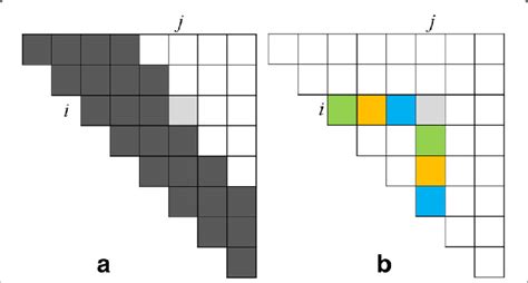 Memory Access Pattern For Algorithm Classical Algorithm 1 Download Scientific Diagram