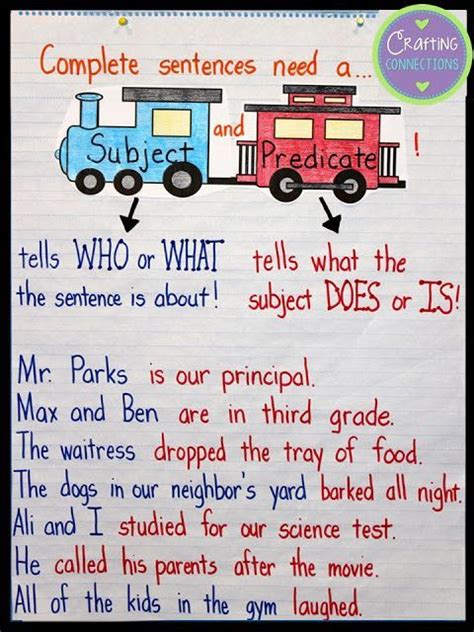 Subjects And Predicates Anchor Chart Anchor Charts Subject And