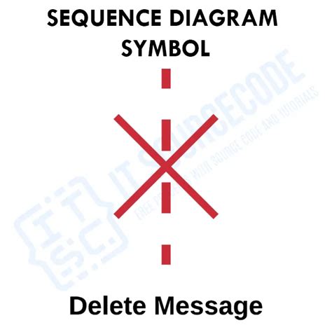 What Is Uml Sequence Diagram Guide With Examples