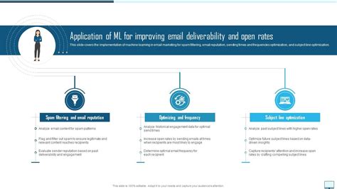application of ml for improving email implementing machine learning in